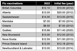 Claims up close: what fees are pharmacists paid for services ...