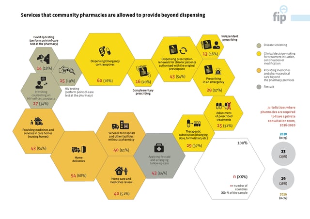 Claims up close: what fees are pharmacists paid for services ...